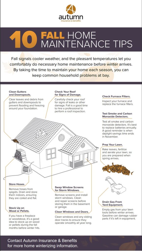 Prepare Your Home For Winter With This Fall Home Maintenance Checklist ...